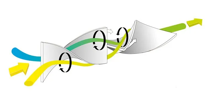 Operating principle of the static mixer